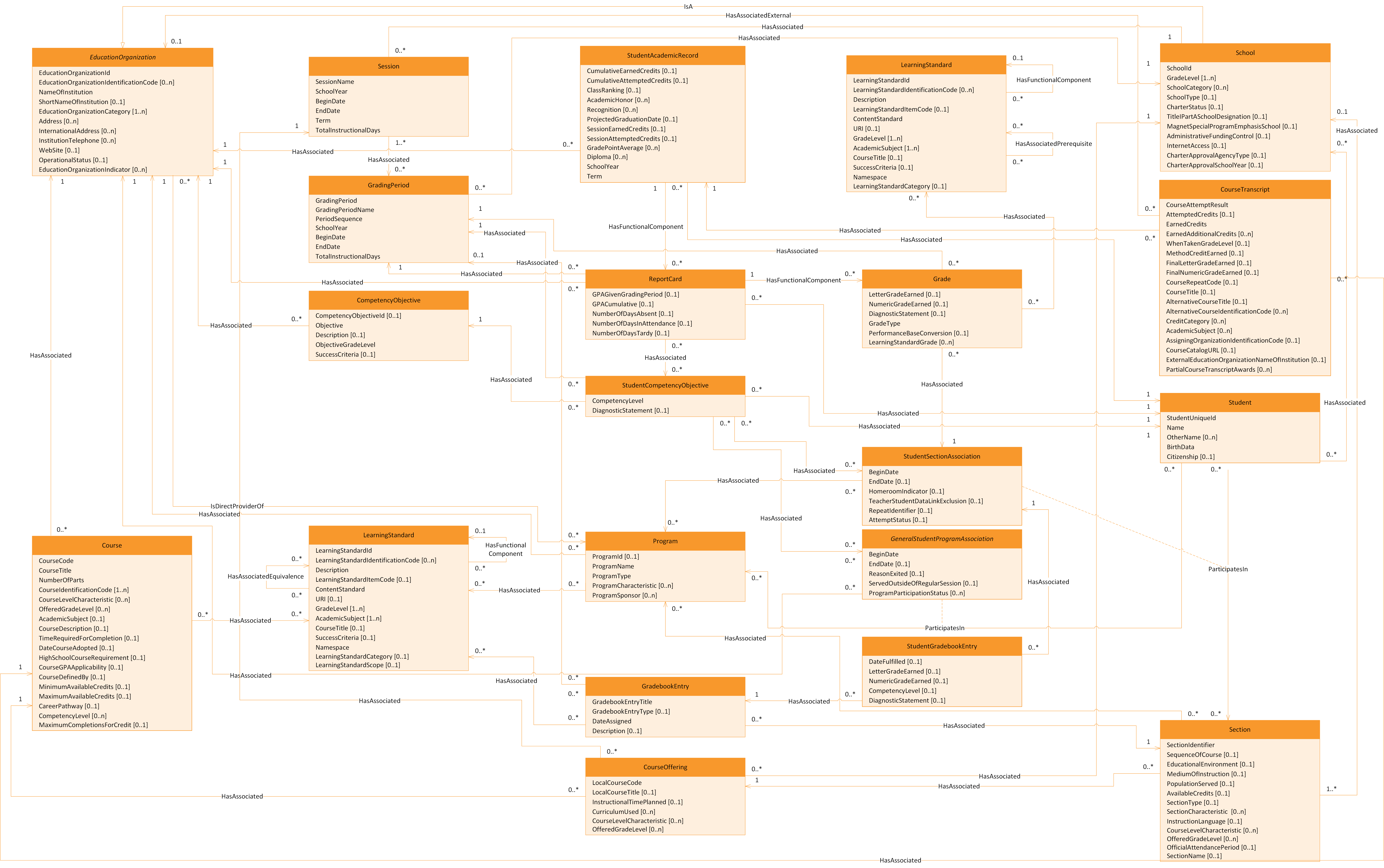 Student Academic Record Domain - Model Diagrams | Ed-Fi Alliance